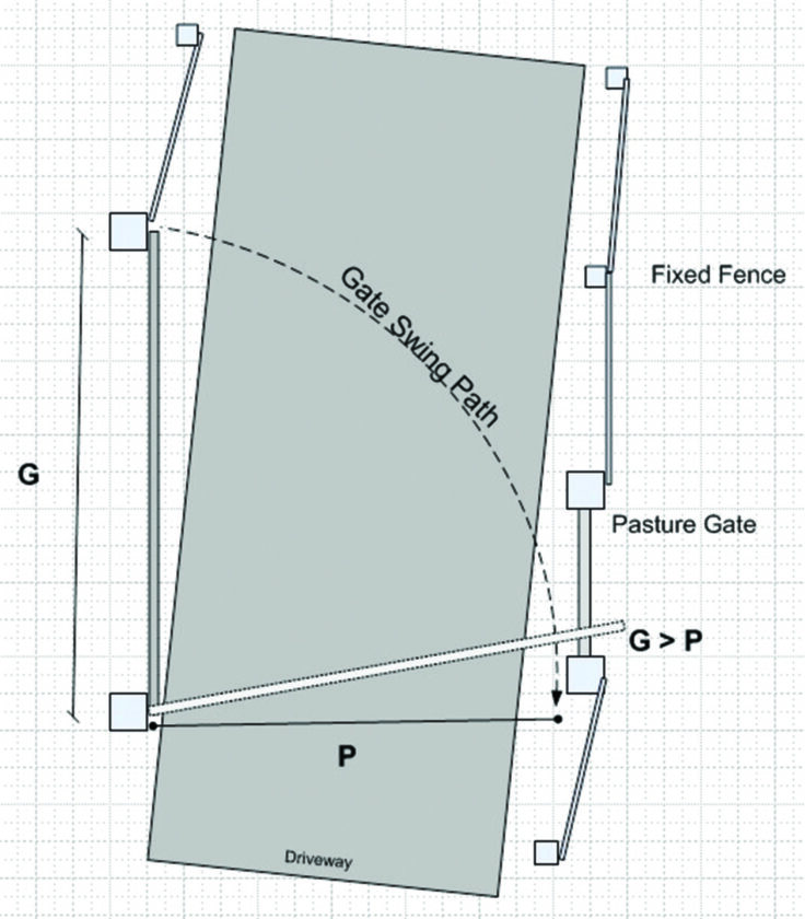 DIY Adjustable Livestock Gate - Grit